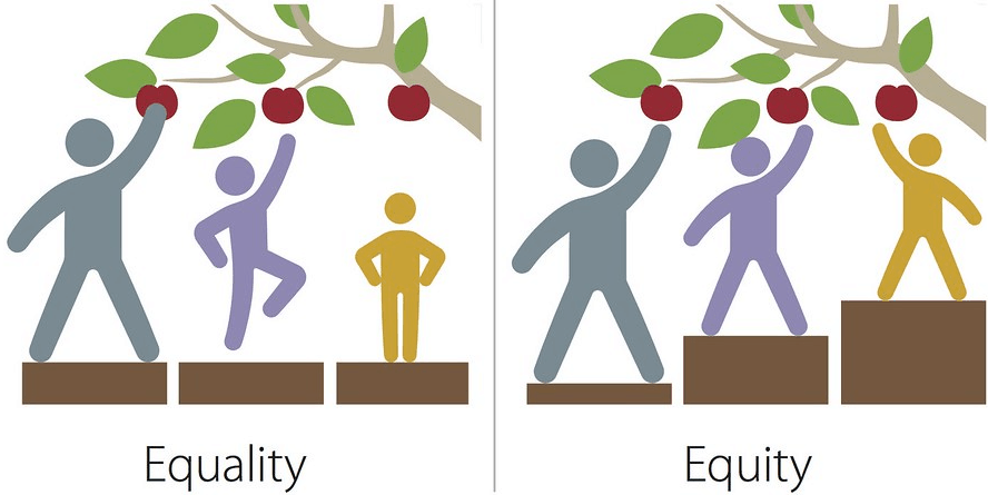 Diversity, inclusion and equity policy - Positivity Global Coaching