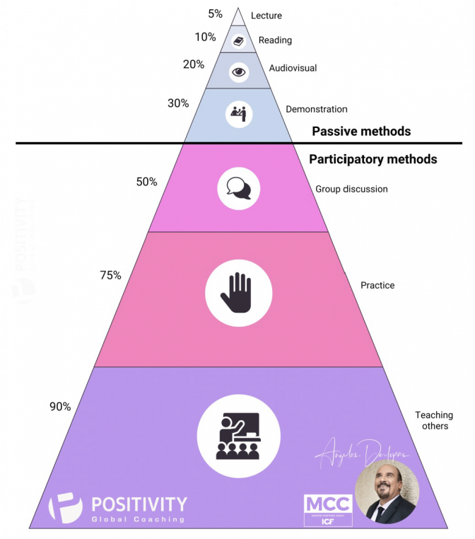 About Positivity Global - Positivity Coaching
