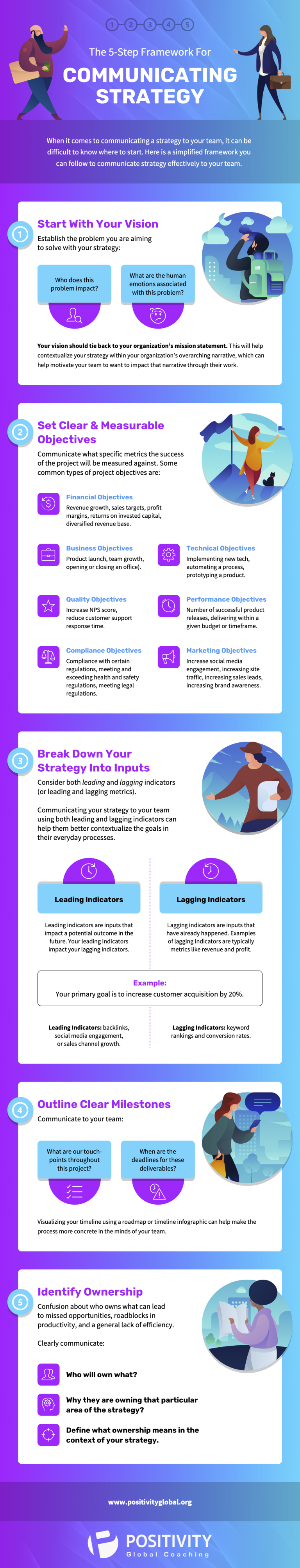 Communicating Strategy - Positivity Global Coaching