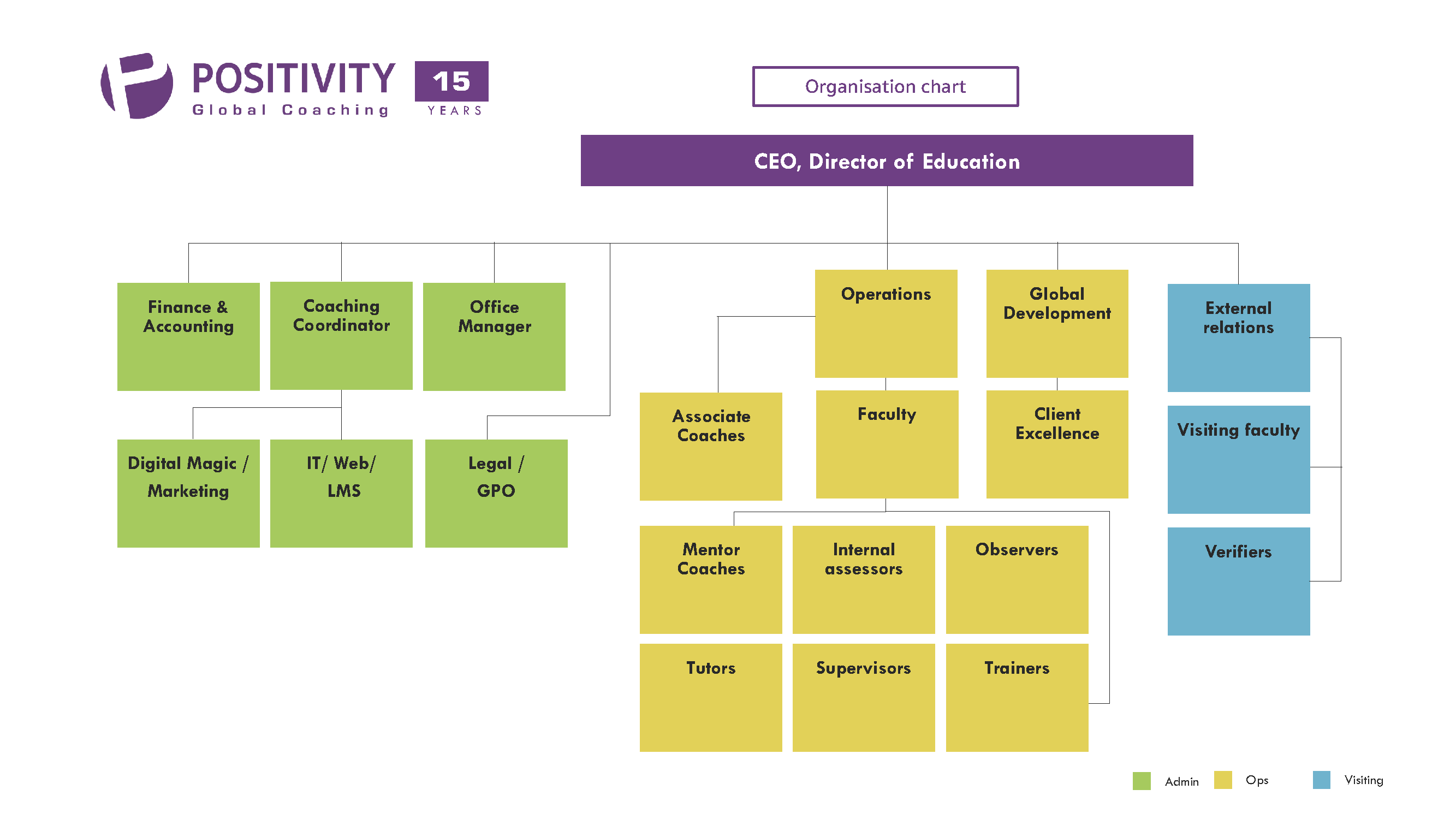 About Positivity Global Coaching - Positivity Global Coaching
